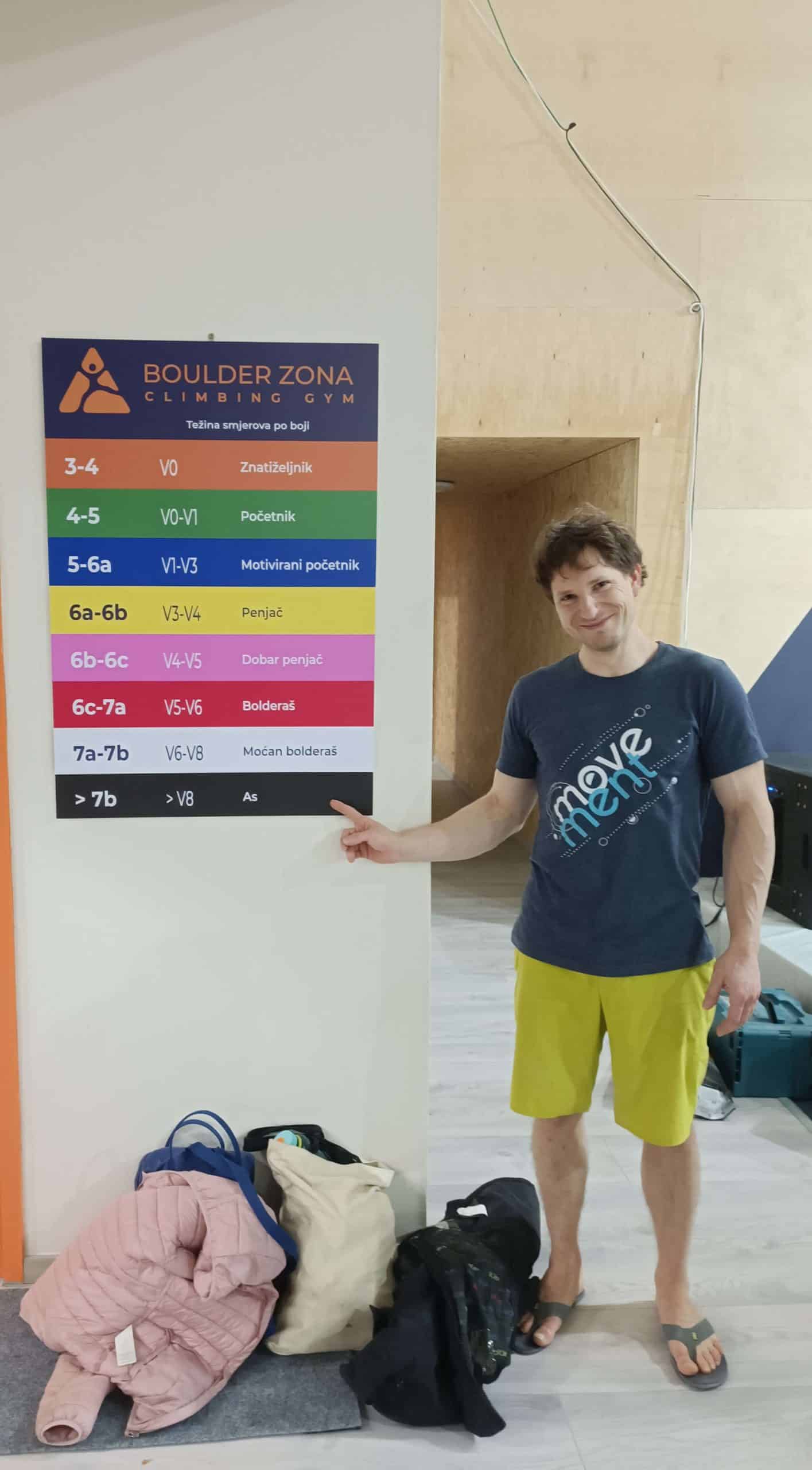 O nama - Boulder zona